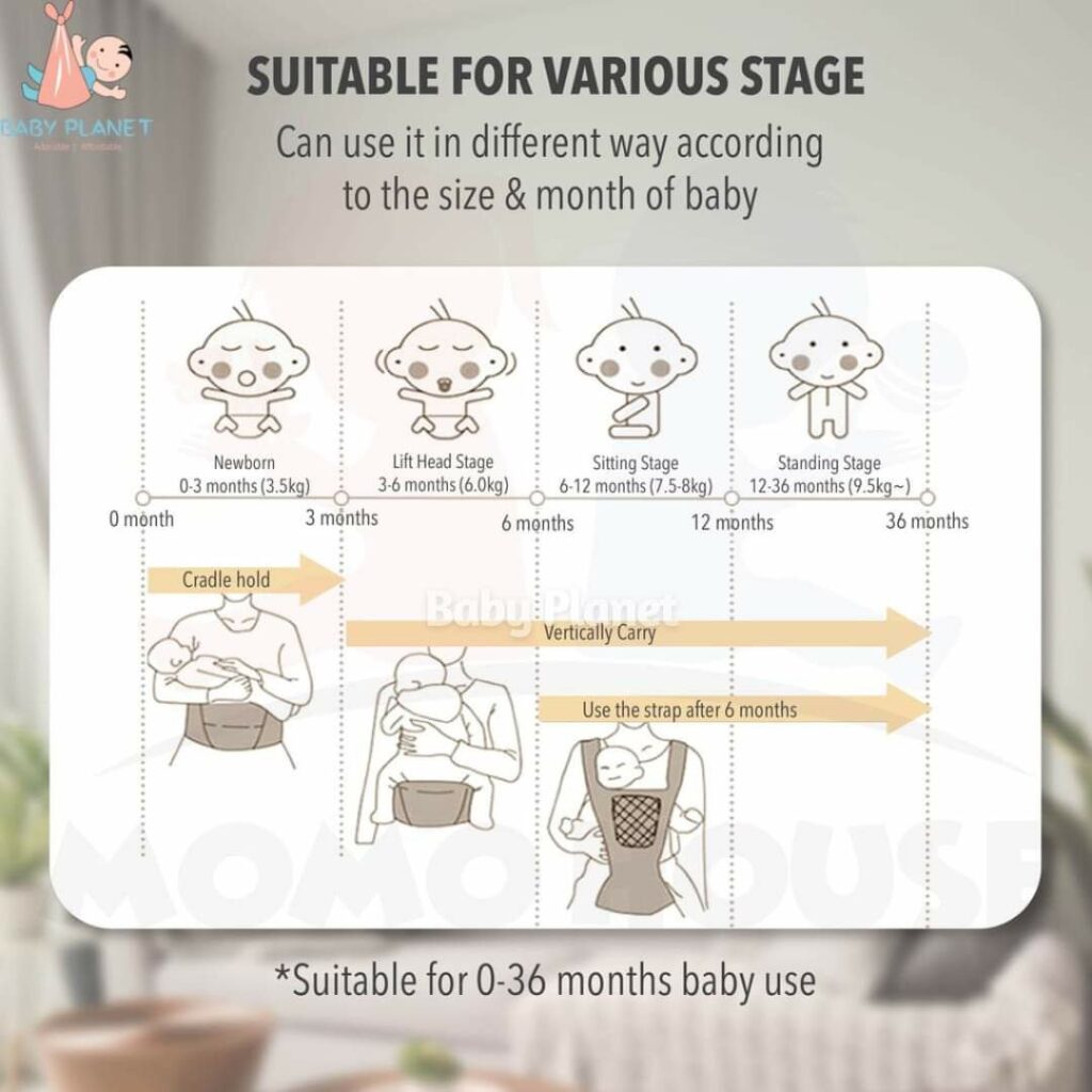 Cartoon Design Ergonomic Multi-way Baby Carrier with Hip Seat - Baby Planet